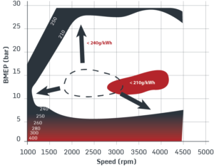 MCE-5 variable compression ratio high efficiency engine
